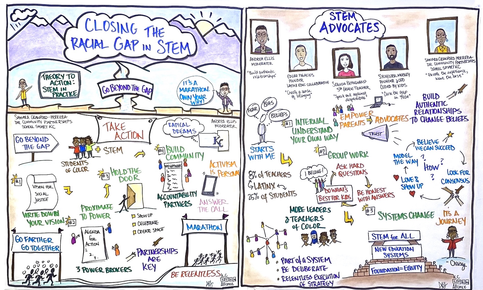 KC STEM Alliance | Closing the Racial Gap in STEM Education